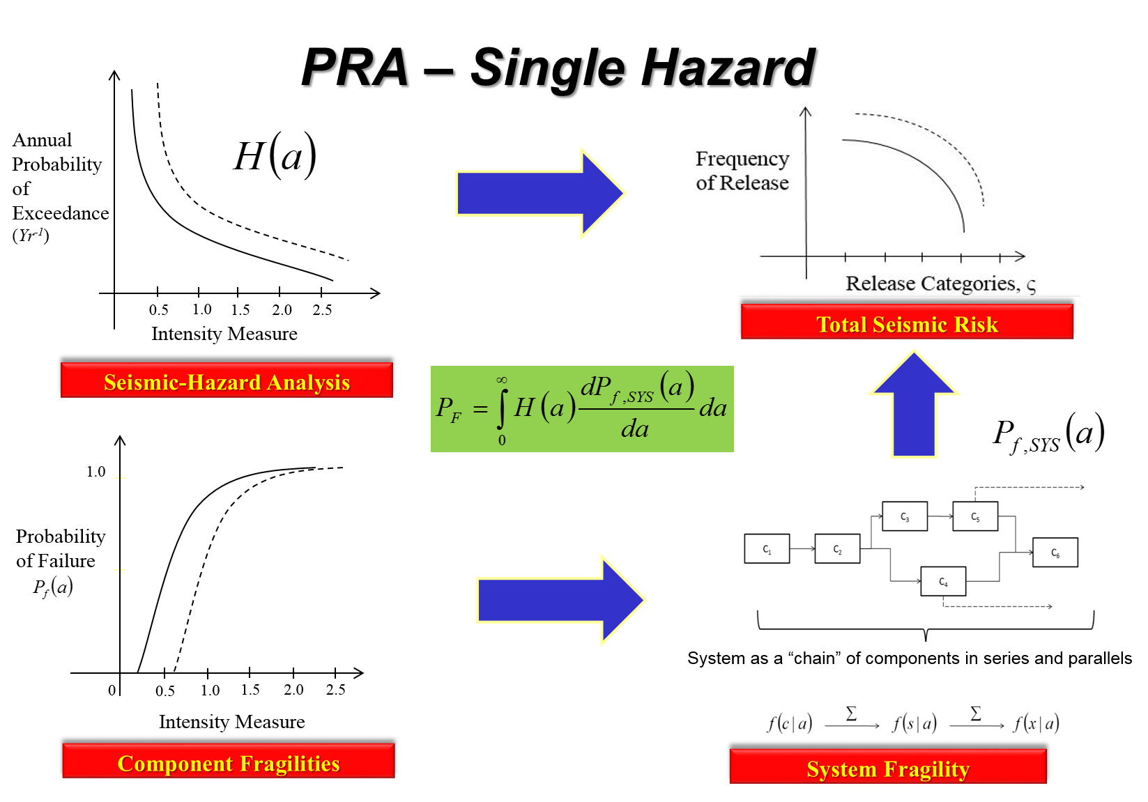 Probabilistic Approaches In Structural Engineering Department Of Probabilistic Approaches In Structural Engineering Department Of